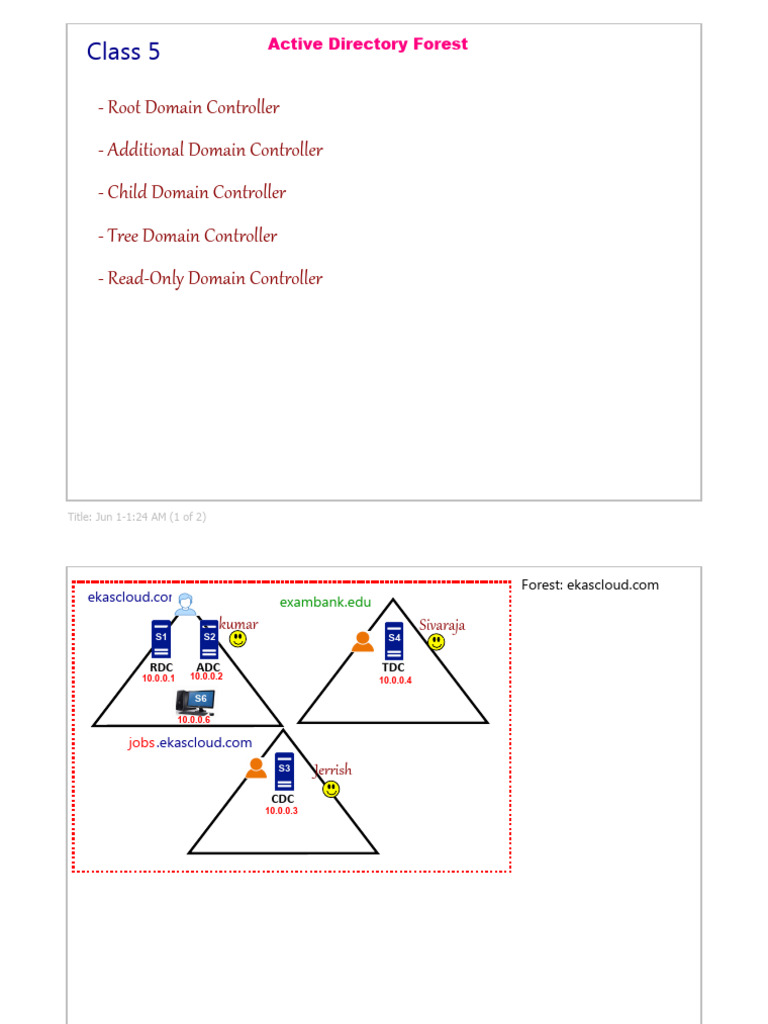 Class5-Demo-Installation of RDC, ADC | PDF