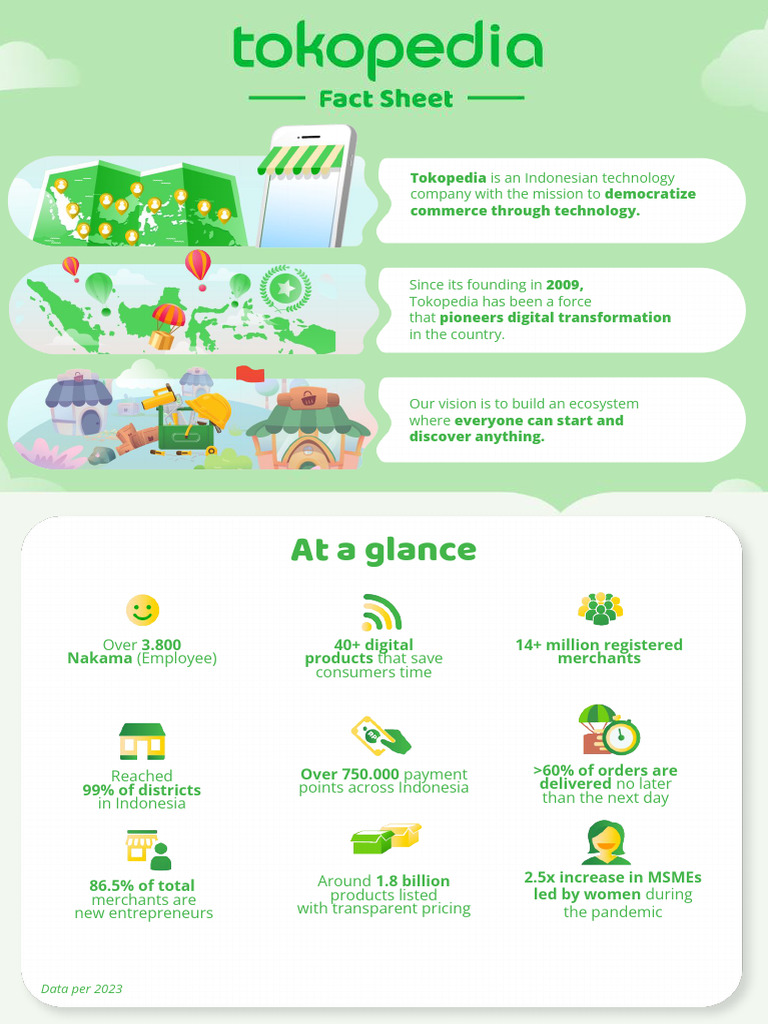ENG Company Fact Sheet 2023 | PDF