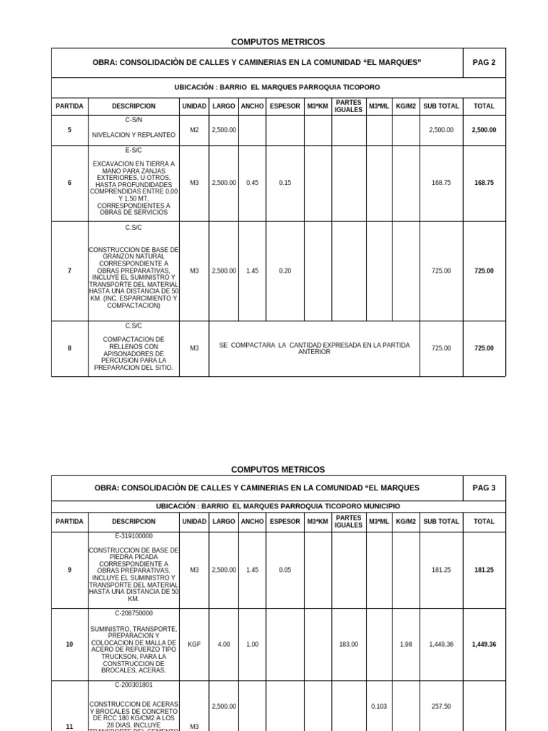 Computos de Proyecto Aceras y Brocales | PDF