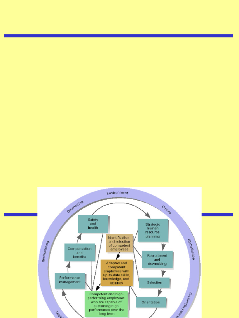 Lecture 5. Socializing, Orienting, and Developing Employees. | PDF