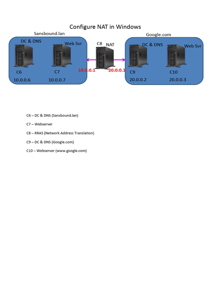Configure Nat In Windows Pdf