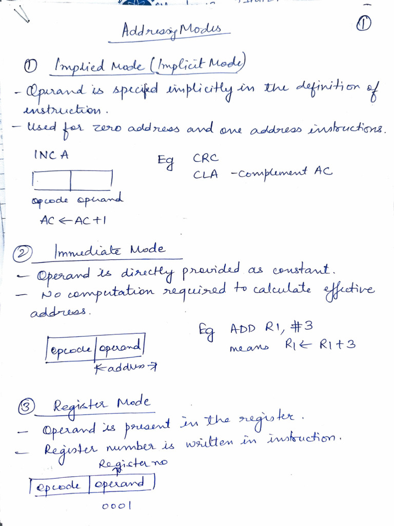 Addressing modes unit-2 (Computer Network) | PDF