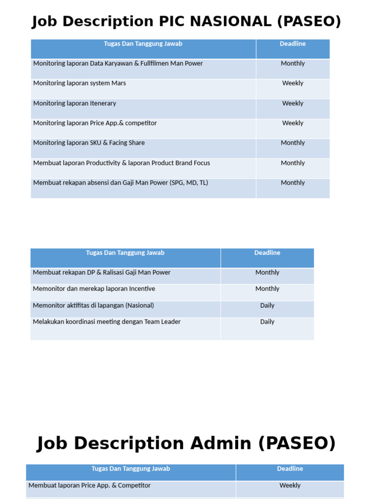 Job Description (Ops) | PDF