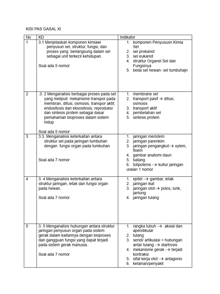 Kisi Pas Gasal Xi | PDF