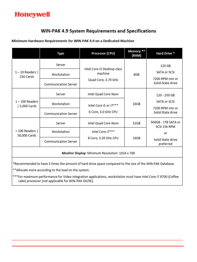 Win Pak 4.9 Specifications and Requirements 1 | PDF