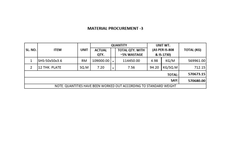 Material Procurement - 3 | PDF