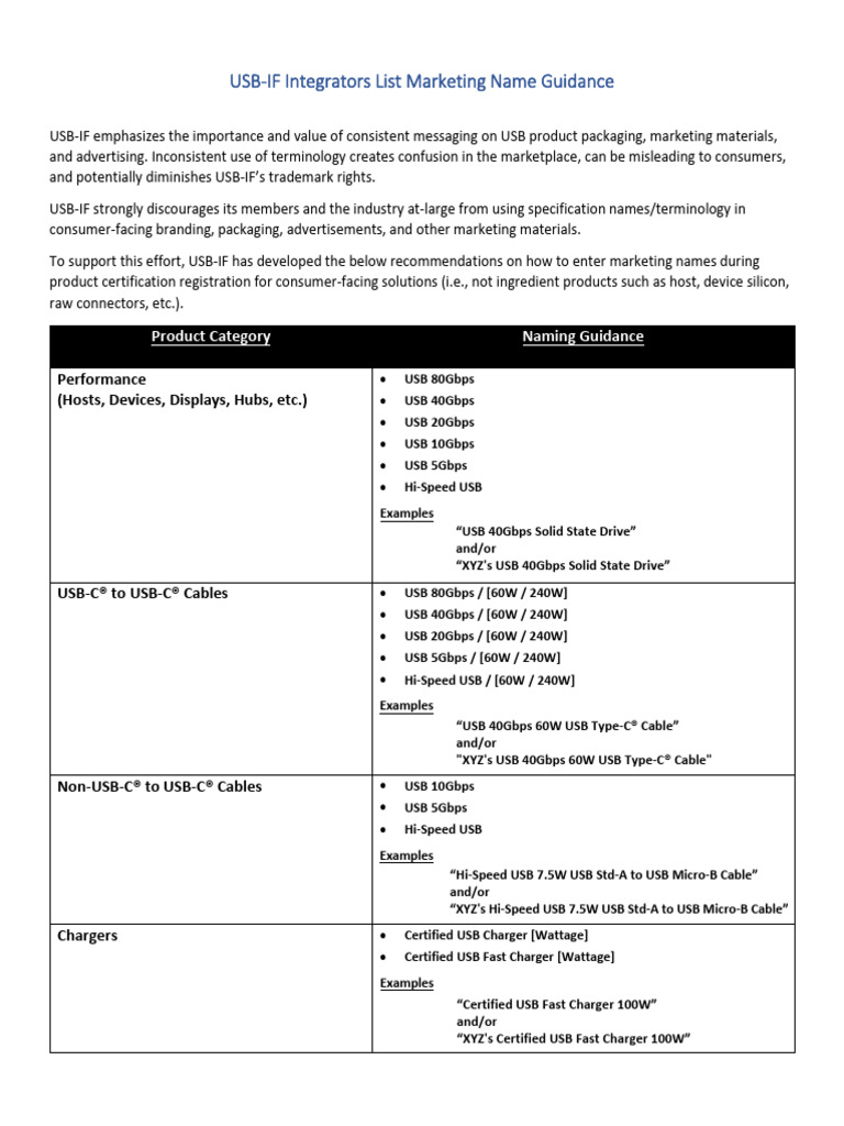 USB-If Integrators List Marketing Name Guidance - January 2023 | PDF
