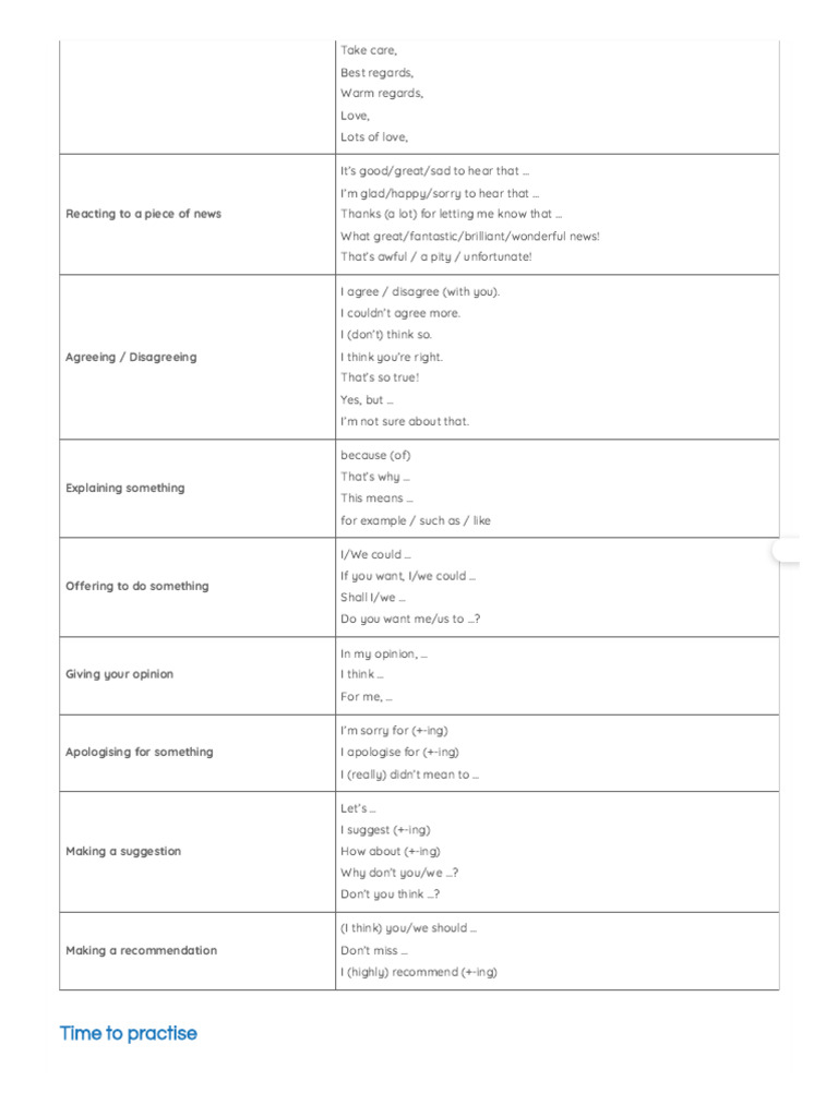 Cambridge B1 Preliminary (PET)_ How to write an email in 2021 - Teacher ...