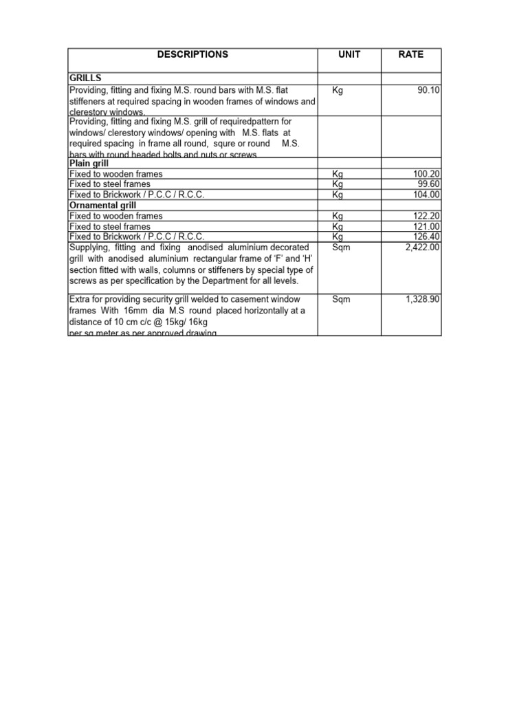 Descriptions Unit Rate: Grills | PDF