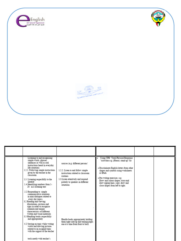 Unit Plan Grade One 1st Term 2020 2021 | PDF | Educational Technology ...