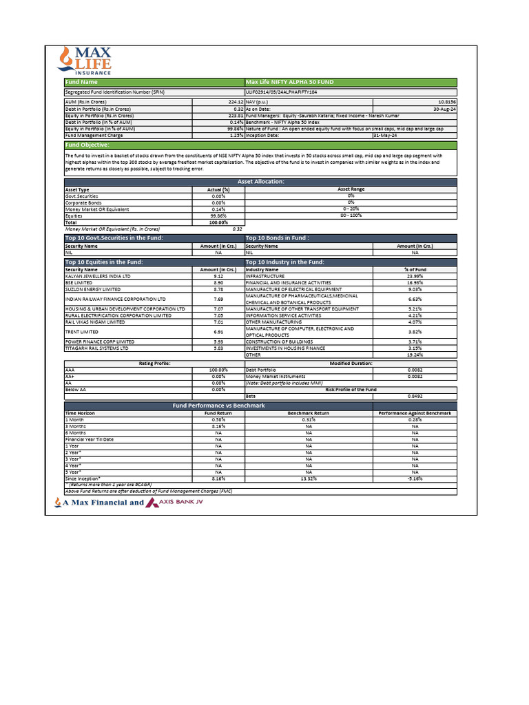 Max Nifty Alpha50 Fund | PDF