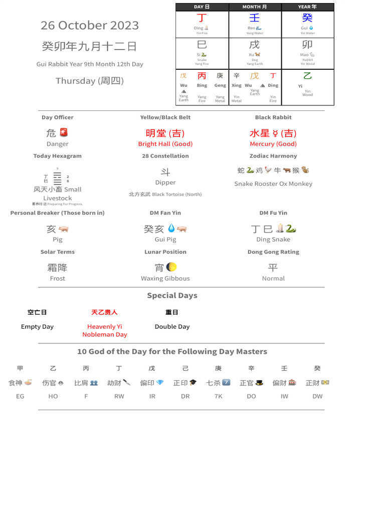 OMD Tong Shu Summary 20231026 | PDF