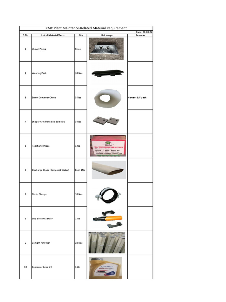 Plant Maintance Mateial Requirement | PDF
