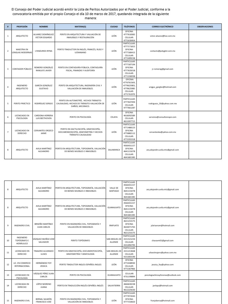 Lista Peritos | PDF