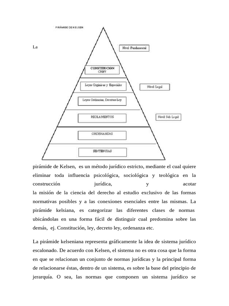 Piramide de Keiser | PDF