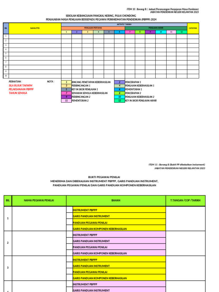 Item 10, 11,14,15 Borang b Pemantauan Pbppp (1) Pkko | PDF