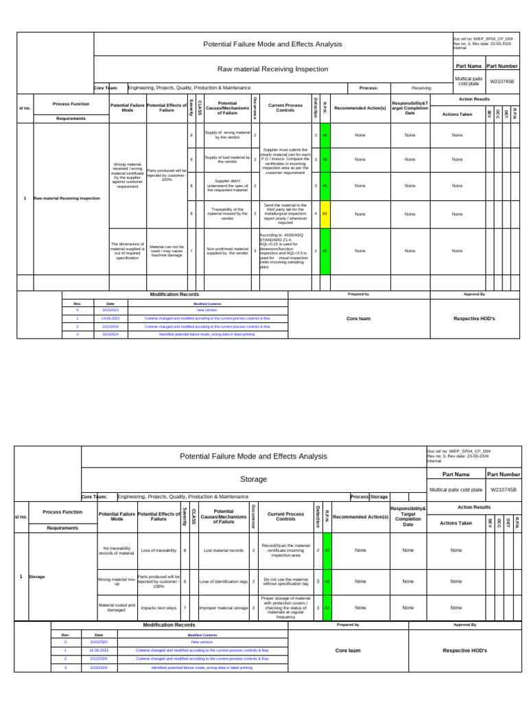 MIEP - SP04 - CP - D04-PFMEA Cold Plate - STAGE 1 & STAGE 2 | PDF