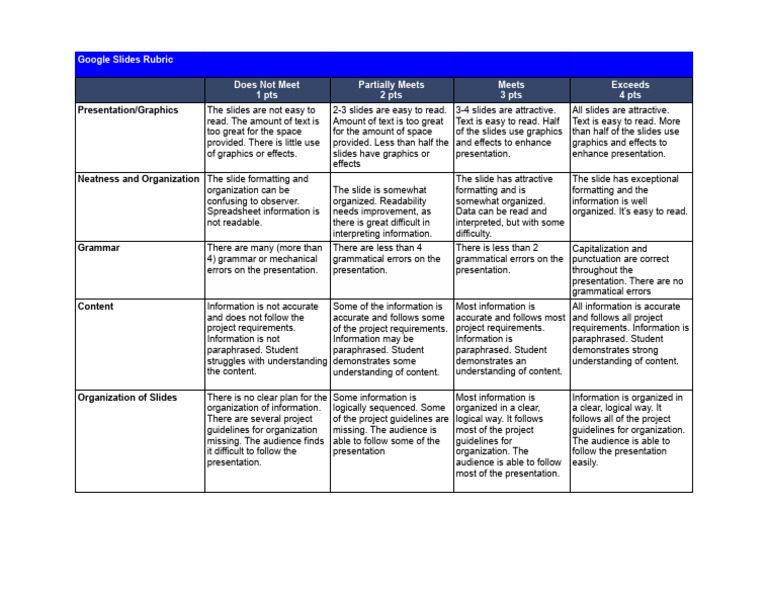 Google Slides Rubric - Sheet1 | PDF