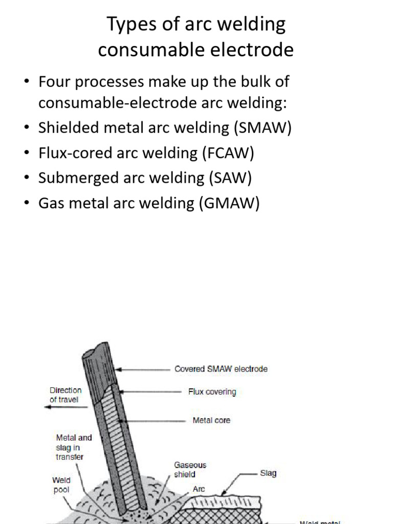 Types of Arc Welding Consumable Electrode | PDF
