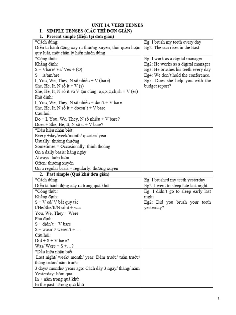 Unit 14 Verb Tenses Rev | PDF