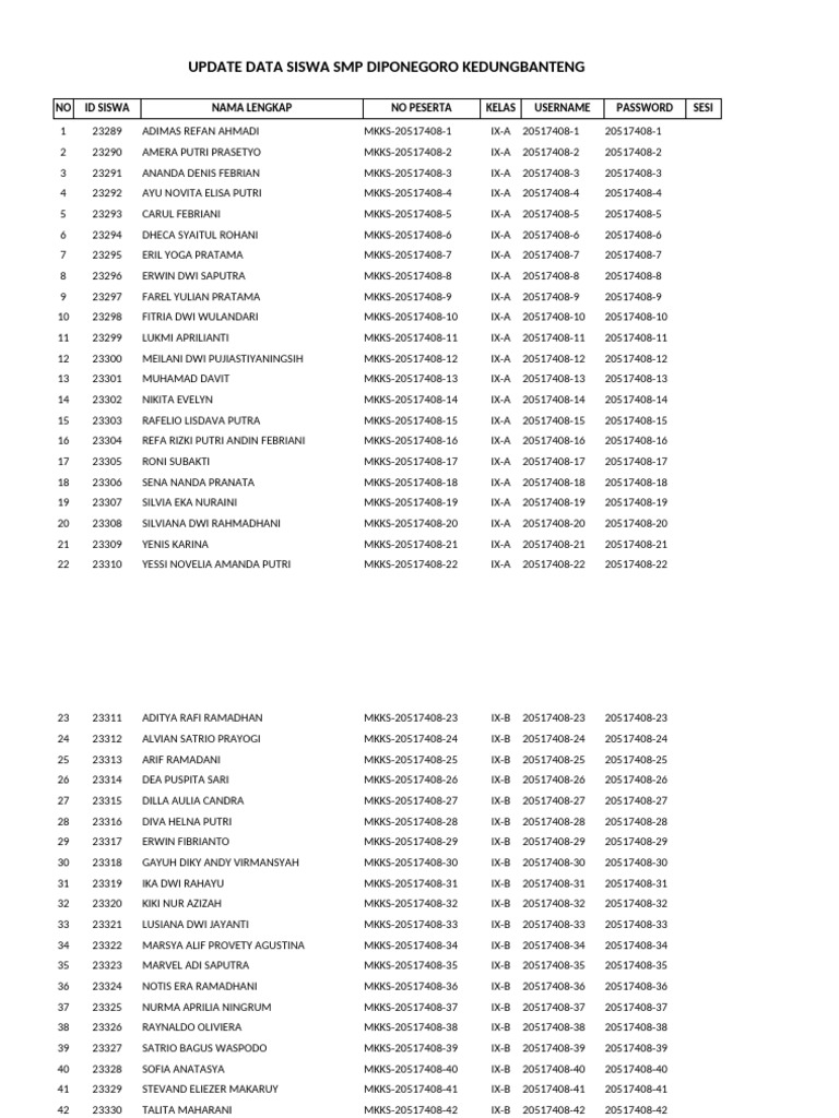 Update Data Siswa | PDF