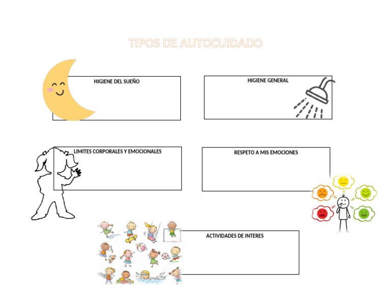 Tipos de Autocuidado | PDF
