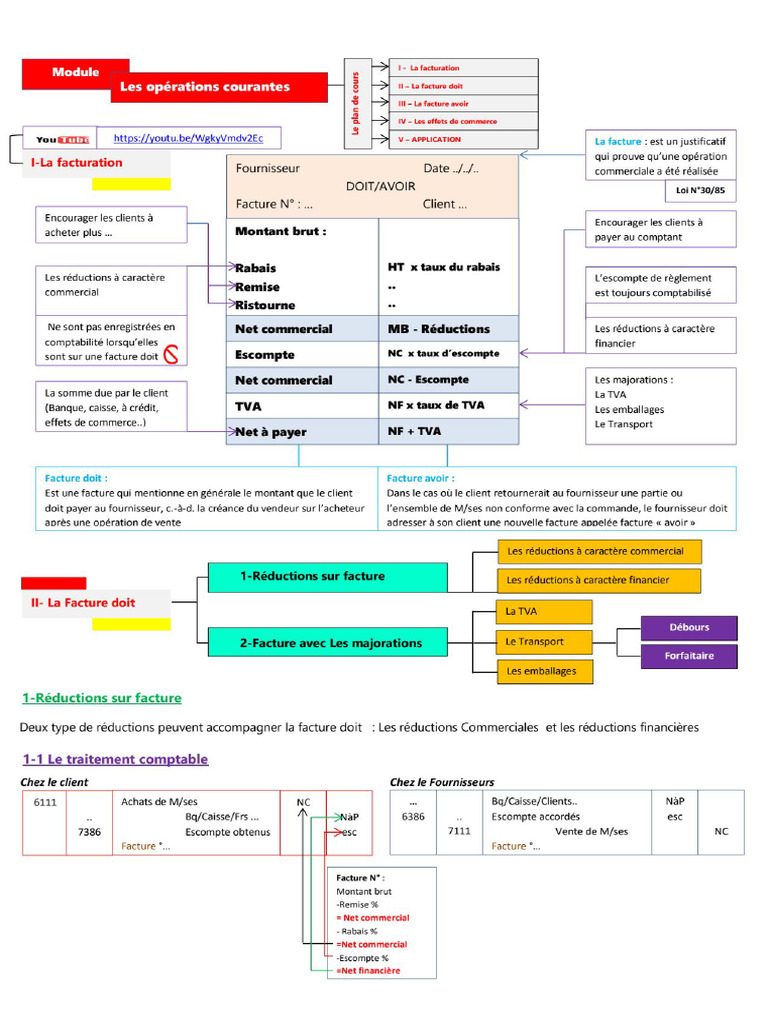 Comptabilité RESUME | PDF