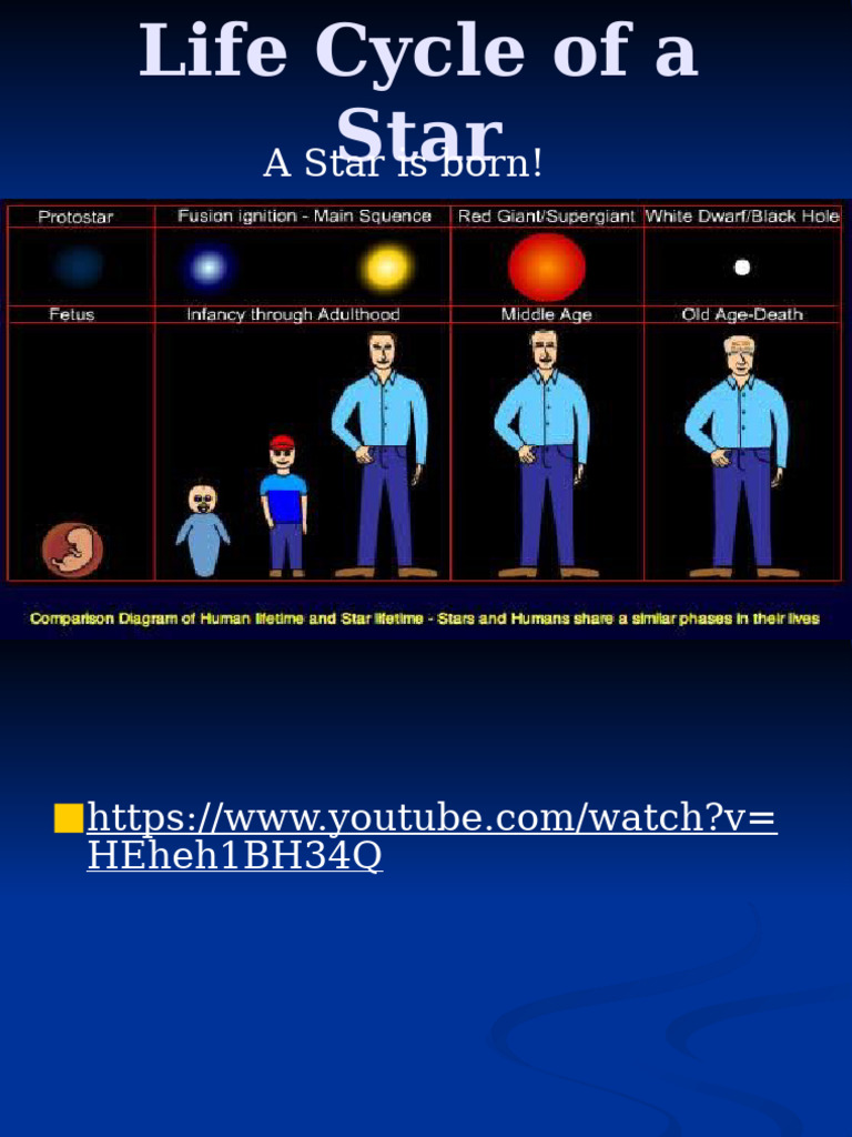 Life Cycle of A Star Power Point | PDF