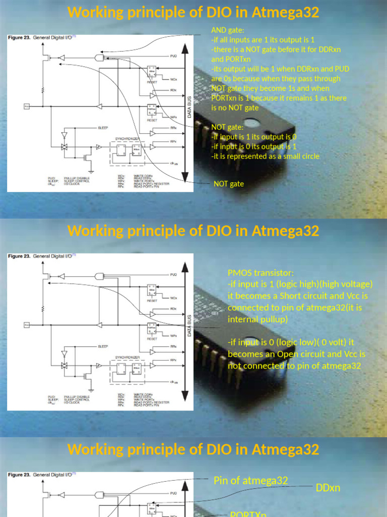 Working Principle of DIO in Atmega32 and Explaination of DIO Driver | PDF