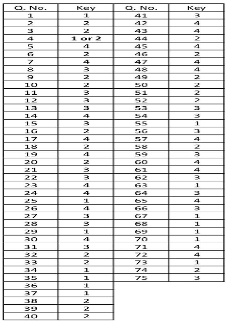 Kerala PSC HSST Physics Answer Key 2 | PDF