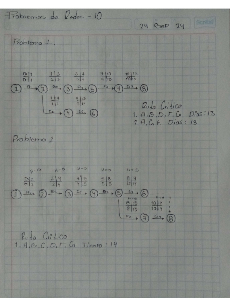 Act. 1 Redes Ruta Crítica 177542 | PDF