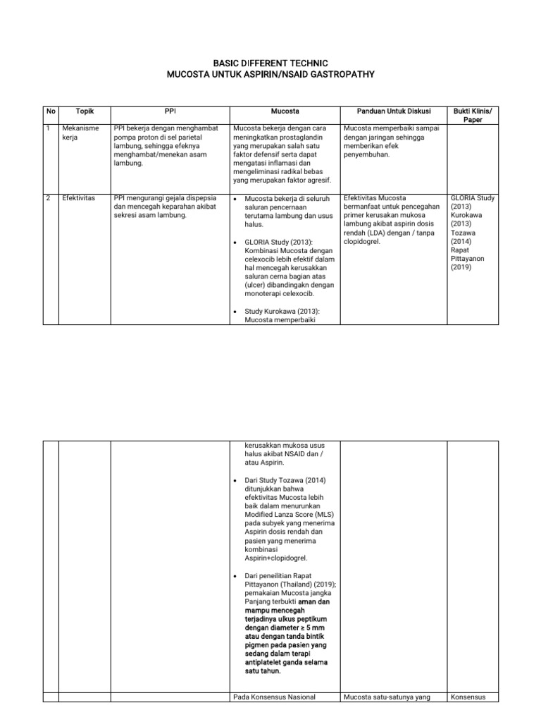 BDT Mucosta NSAID Gastropathy | PDF