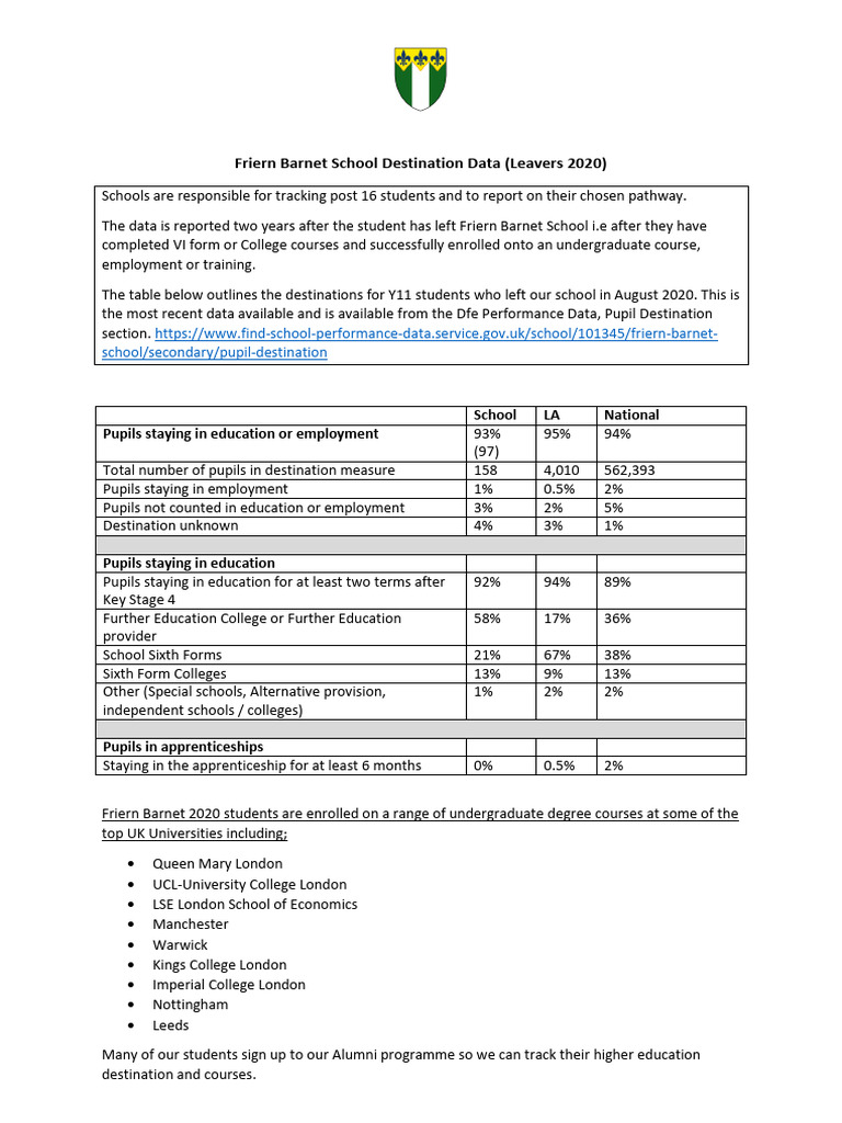 Friern-Barnet-School-Destination-Data | PDF