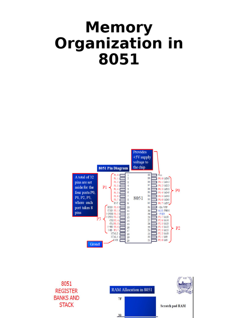 10-Memory Organization in 8051-21!12!2022 | PDF