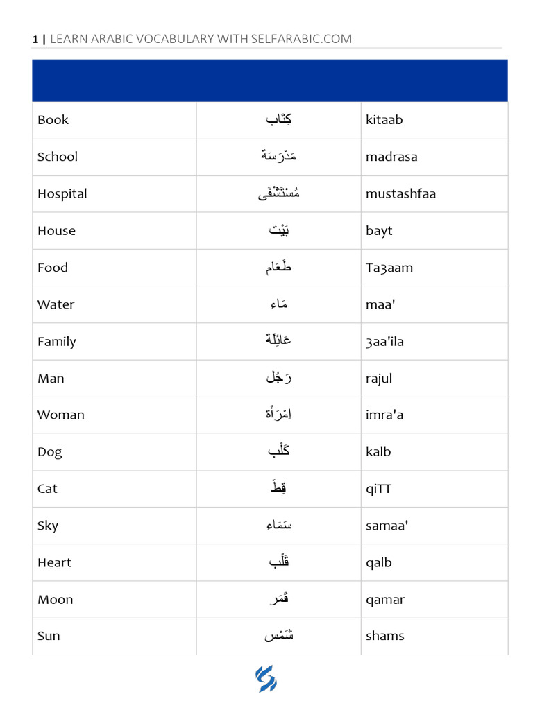 100-Most-Common-Arabic-Words-PDF | PDF