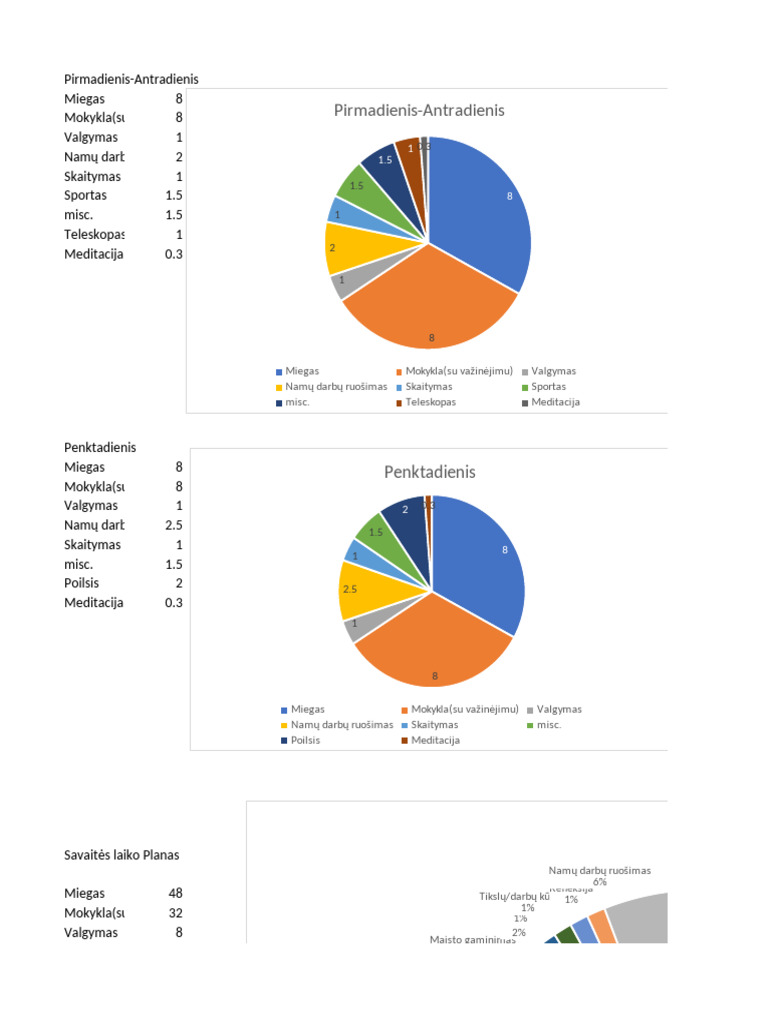 Savaitės Laiko Planavimas | PDF