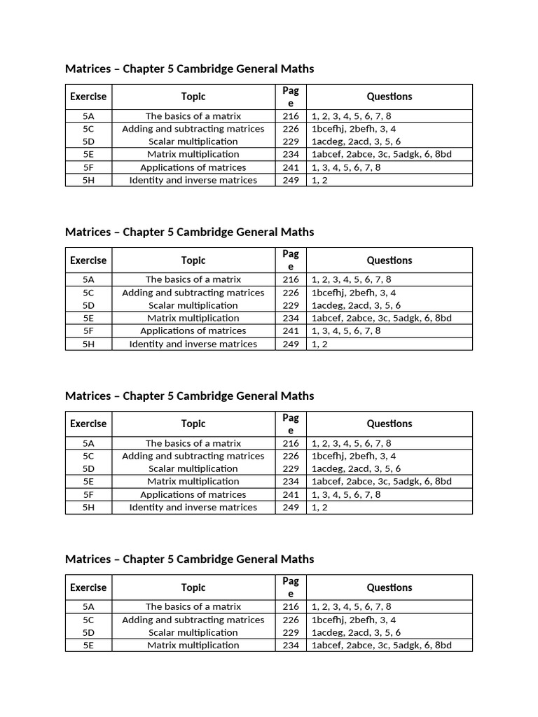 Matrices Checklist 2024 | PDF