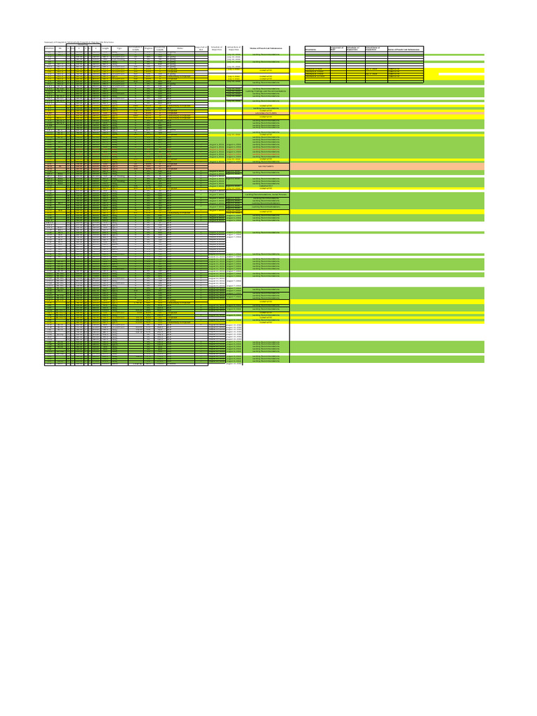 HLC Summary -Report Status | PDF