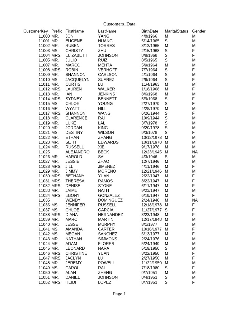Customers Data | PDF