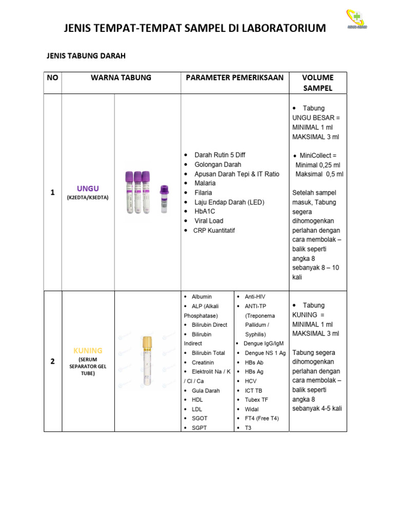 Tempat Sampel Laboratorium (2024) | PDF | Immunology | Clinical Medicine