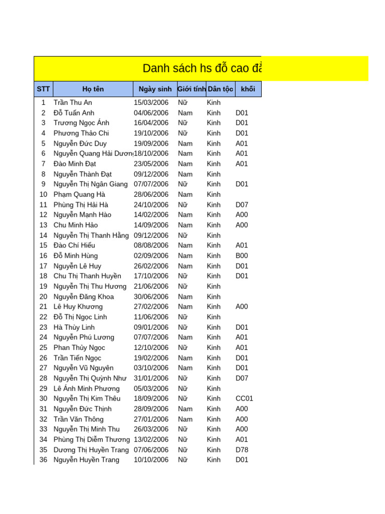 Danh sách hs đỗ đại học lớp 12A2-k39 | PDF
