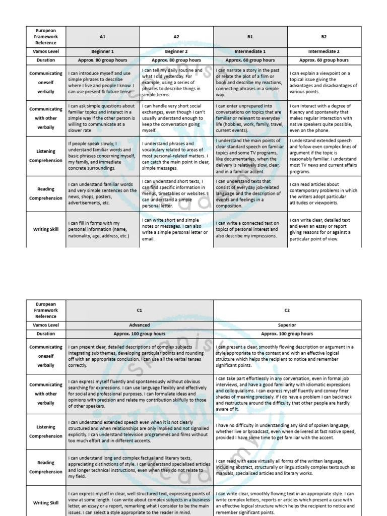 Vamos-Spanish-Skill-Level-Chart | PDF