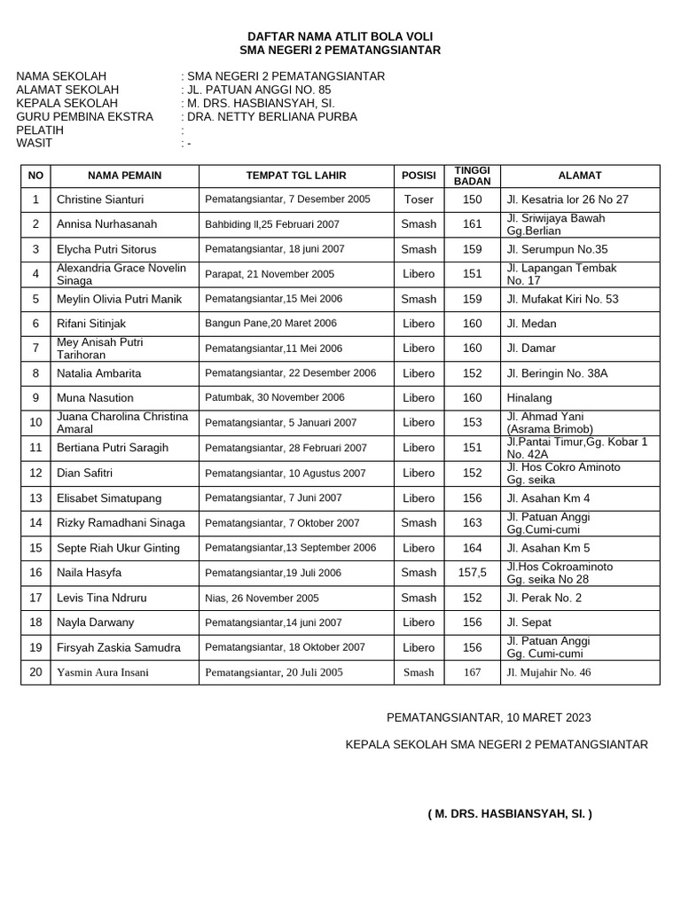 Daftar Nama Atlit Bola Voli Baru | PDF