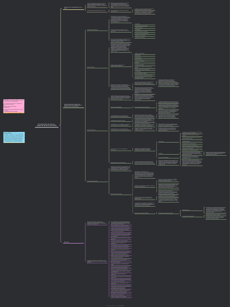 Act. 4.2 - Aleman - Castillo - Cuadro Sinóptico. Formulación de Casos y Mapa de Alcance de Metas ...