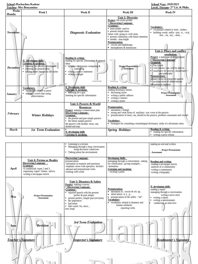 2 Lit Yearly Plan | PDF
