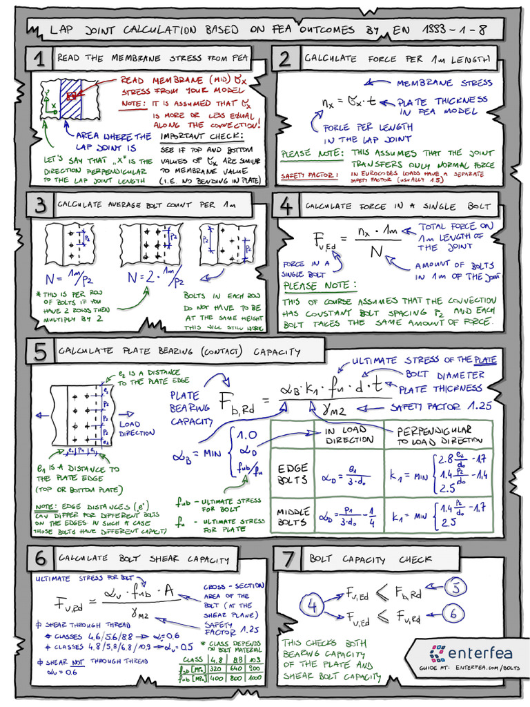 Enterfea Bolted Lap Joints in FEA | PDF