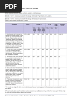Text Height Chart | PDF | Metrology | Units Of Measurement