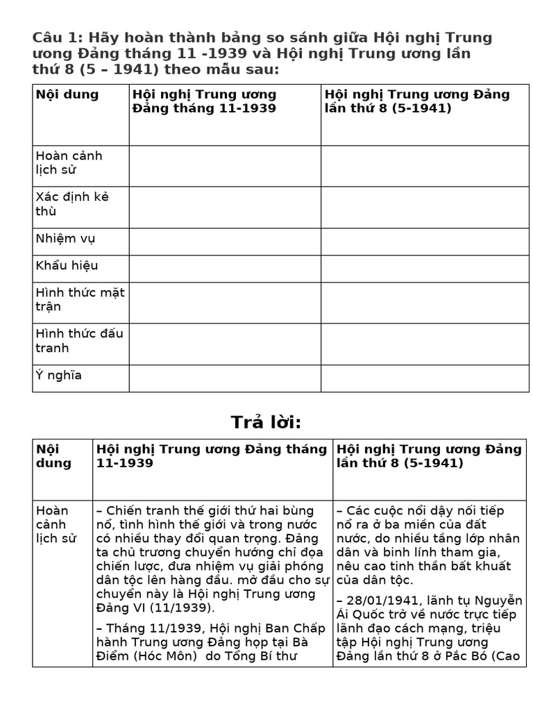 CÂU HỎI SO SÁNH LSVN 12 ÔN THI TỐT NGHIỆP THPT | PDF
