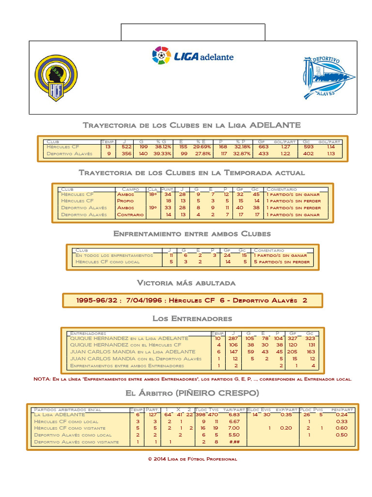 Estadistica Previa Her-Alv | PDF