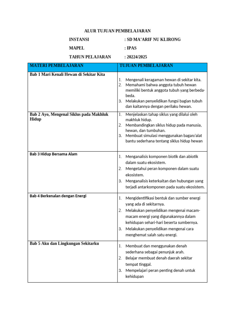 Atp Ipas Kelas 3 | PDF